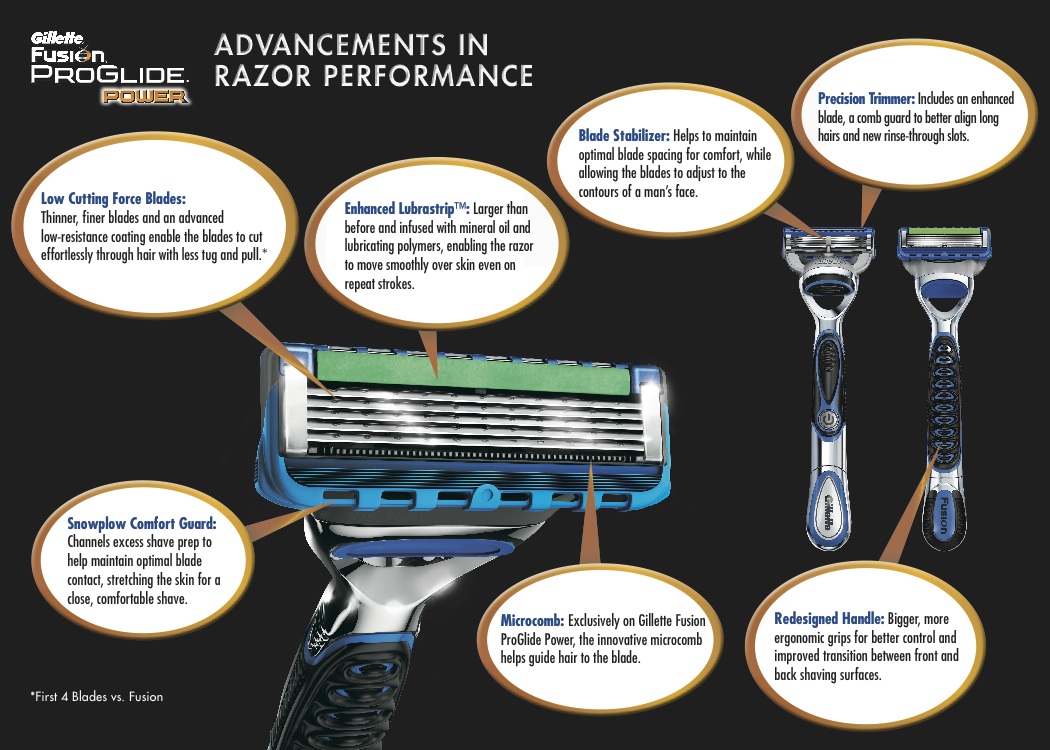 Giveaway: Gillette Fusion ProGlide Challenge – Free Razor – The Final ...