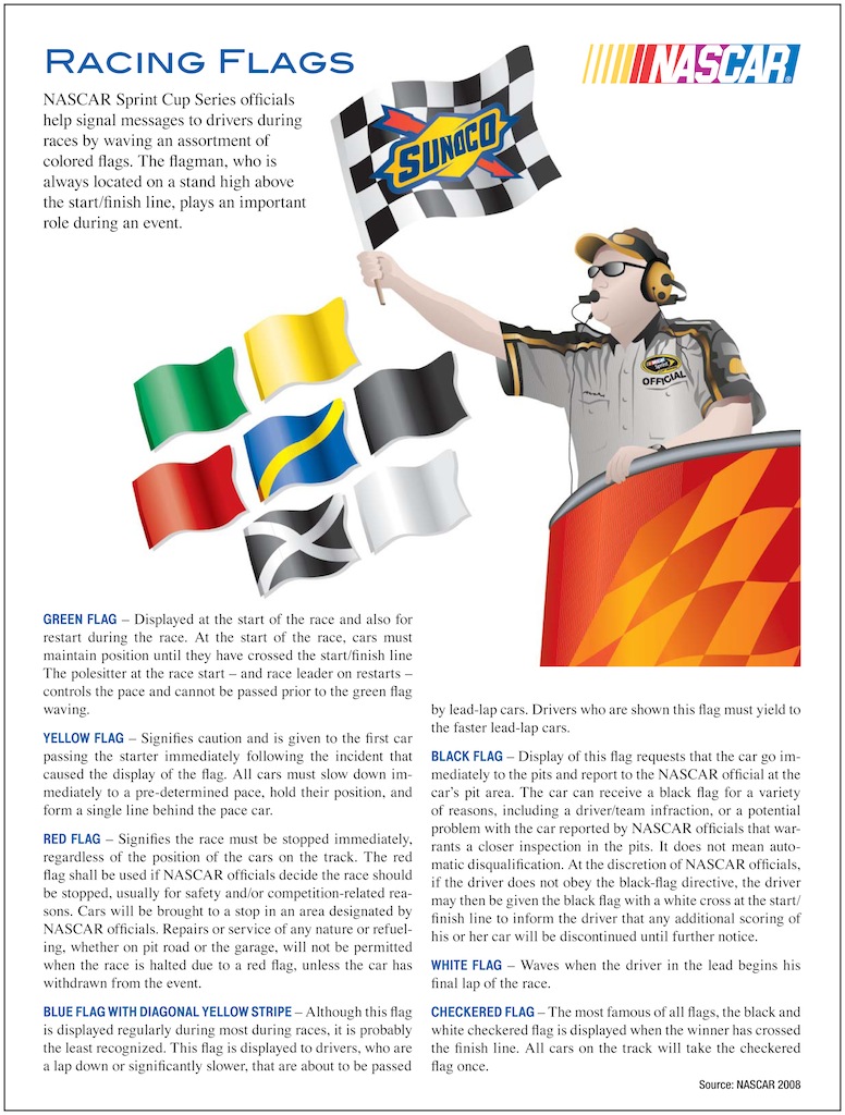 Racing Flags – The Final Lap Weekly